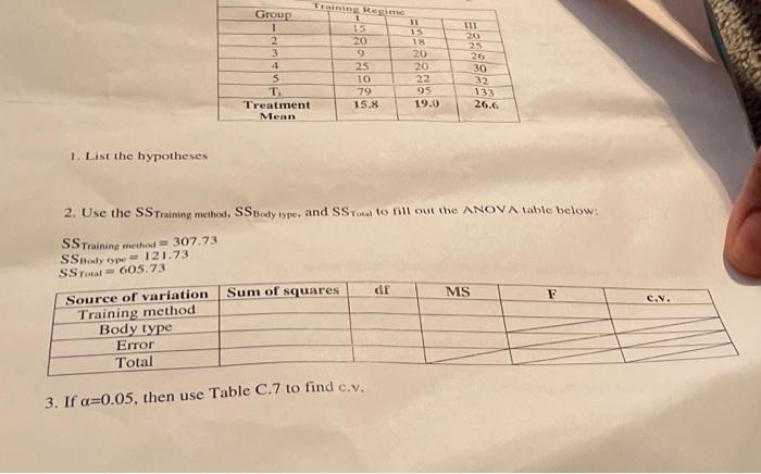 Solved 1. List the hypotheses Source of variation Training | Chegg.com