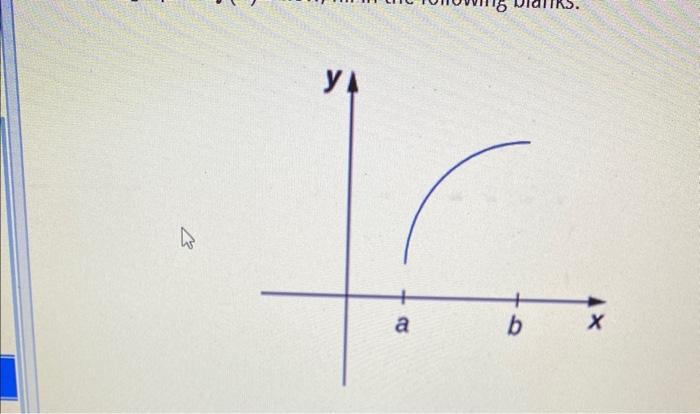 Solved Therefore, the function is concave | Chegg.com