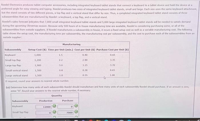 Solved Roedel Electronics produces tablet computer | Chegg.com