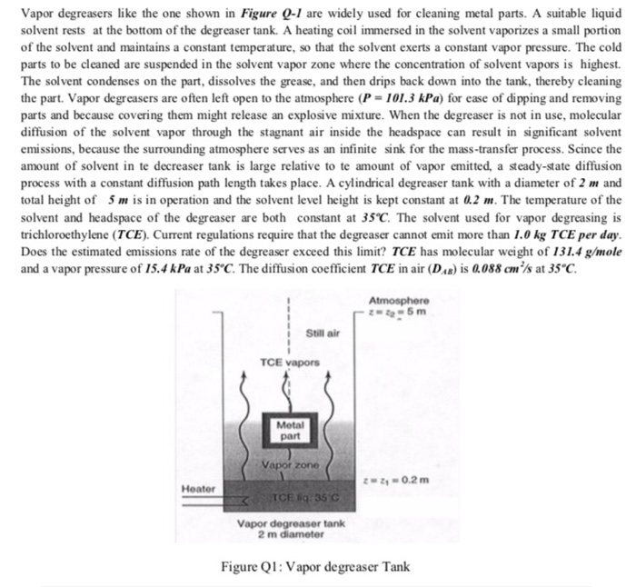 Solved Vapor degreasers like the one shown in Figure 0-1 are | Chegg.com