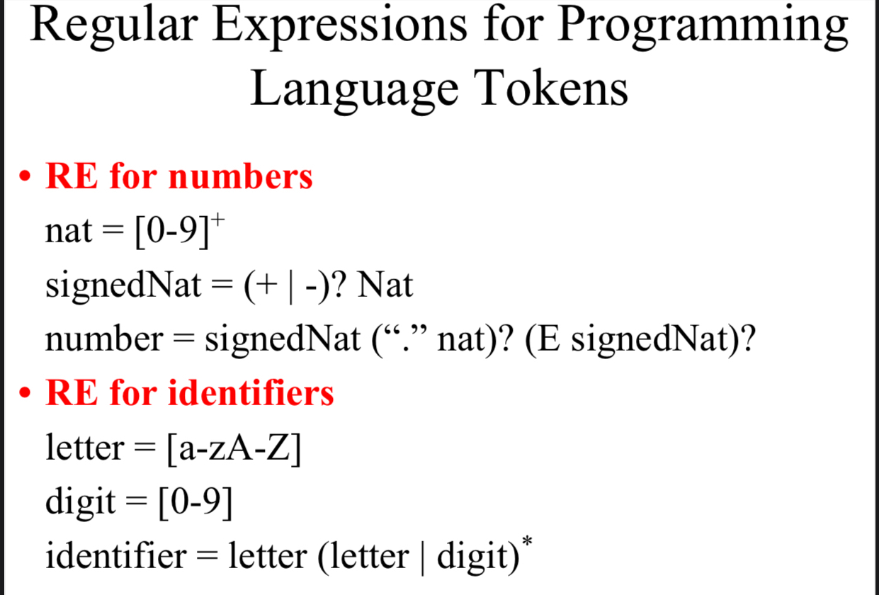 Solved Regular Expressions for ProgrammingLanguage TokensRE | Chegg.com