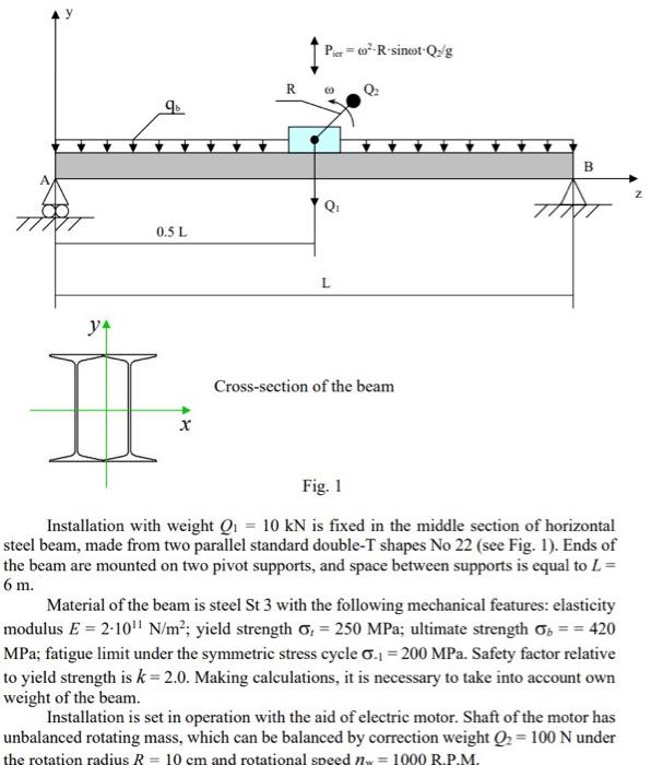 Cross-section of the beam Fig. 1 Installation with | Chegg.com