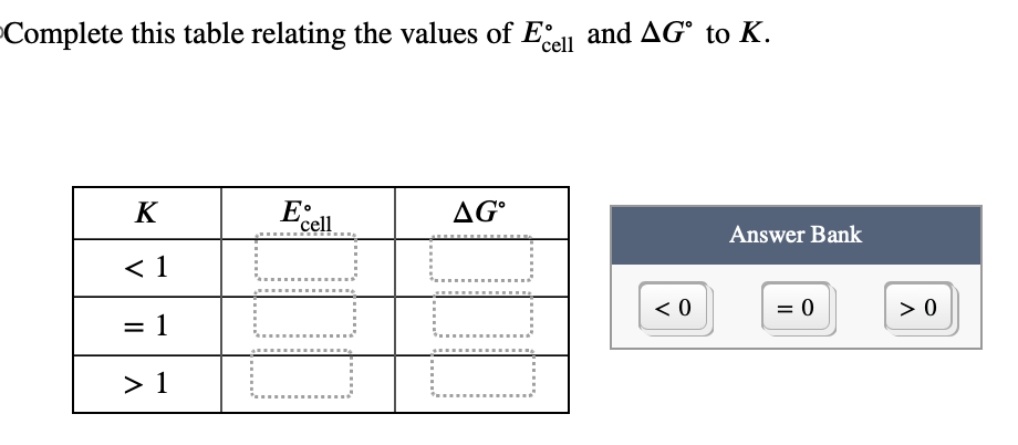 Complete this table relating the values of Ecell ° | Chegg.com