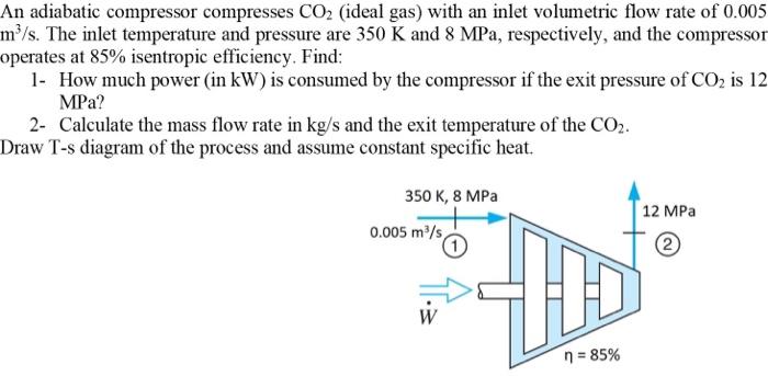 Solved An adiabatic compressor compresses CO2 (ideal gas) | Chegg.com