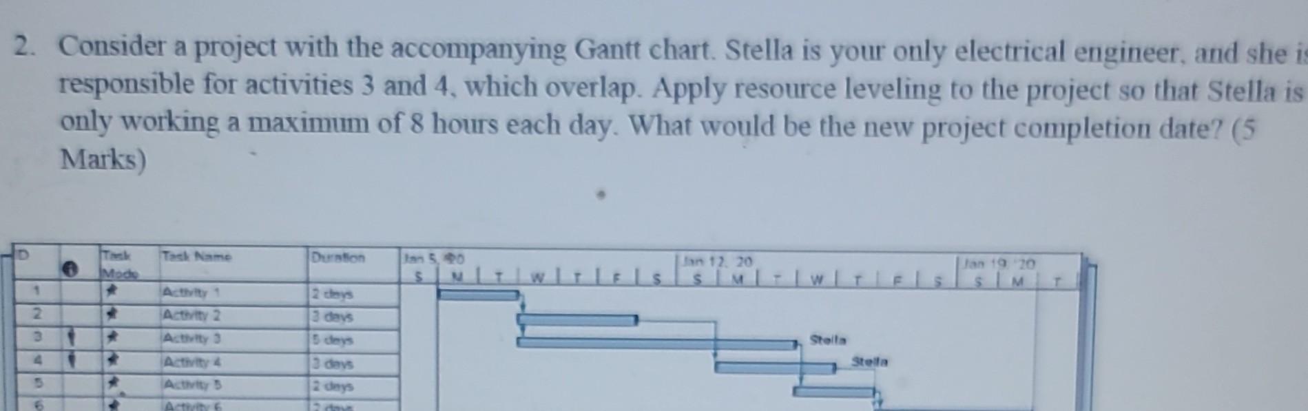2. Consider a project with the accompanying Gantt | Chegg.com