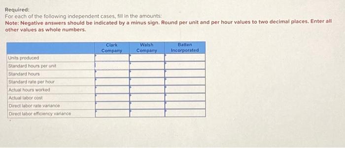 Solved Using the dashboard provided, fill out the table | Chegg.com
