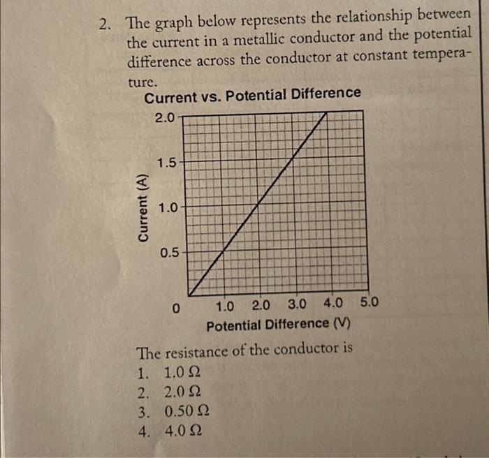 Solved 2. The graph below represents the relationship | Chegg.com