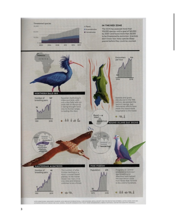 EMBARK DATA SHEET BACK FROM THE BRINK These five | Chegg.com