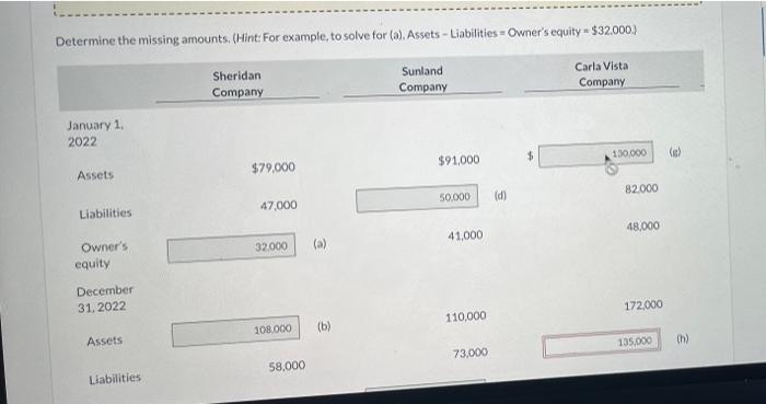 Solved Determine the missing amounts. (Hint: For example, to | Chegg.com