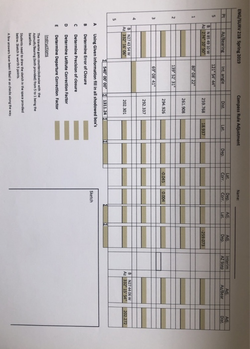 Solved ENG/SURV 218 Spring 2019 Compass Rule Adjustment | Chegg.com