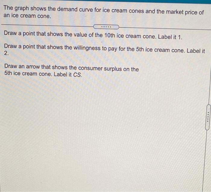 Solved The graph shows the demand curve for ice cream cones | Chegg.com