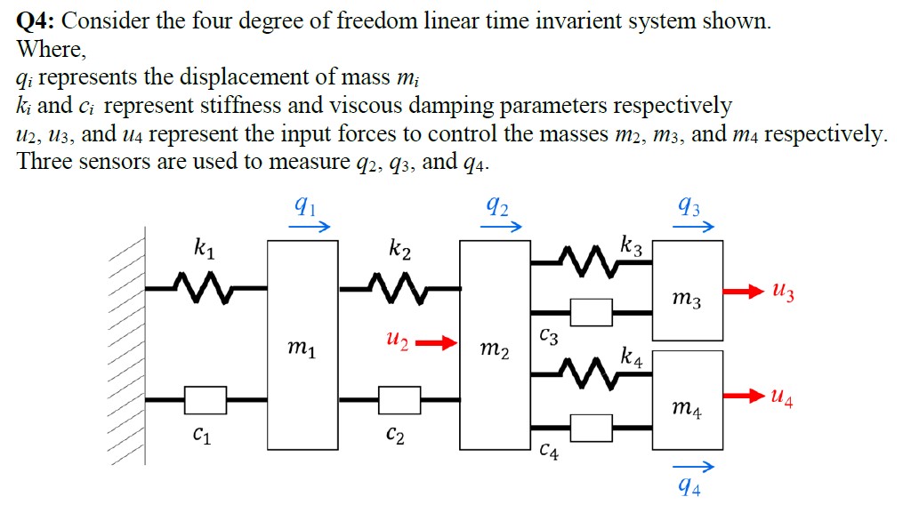 Solved Consider the four degree of freedom linear time | Chegg.com