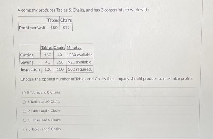 Solved A company produces Tables \& Chairs, and has 3 | Chegg.com