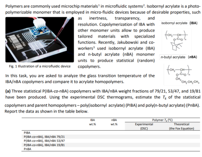 Solved Polymers are commonly used microchip materials ?1 ﻿in | Chegg.com