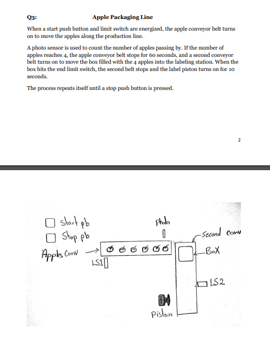 Q3:Apple Packaging LineWhen a start push button and | Chegg.com