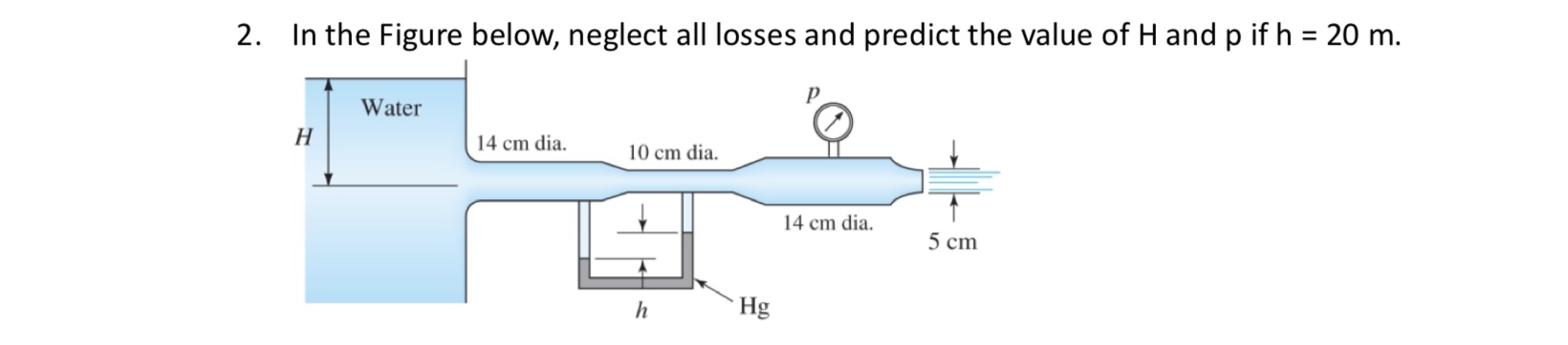 Solved In the Figure below, neglect all losses and predict | Chegg.com