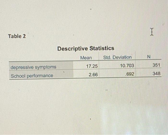 Solved Scenario 2: Dr. Rumple is conducting a study to | Chegg.com