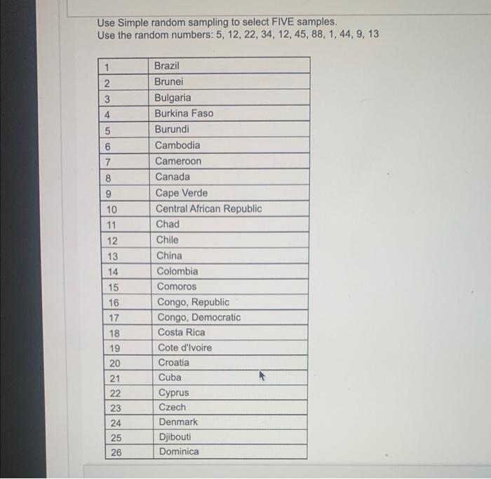 Solved Use Simple random sampling to select FIVE samples. | Chegg.com