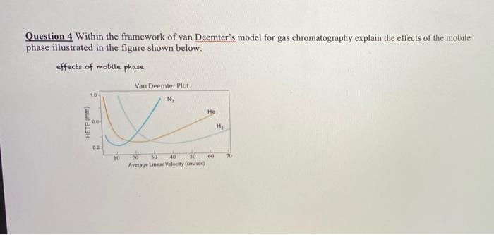 Solved Question 4 Within the framework of van Deemter's | Chegg.com