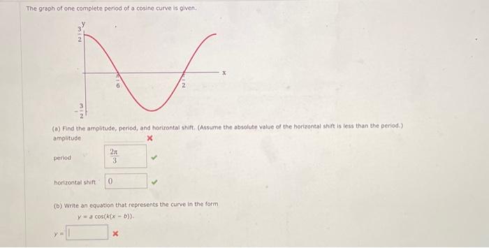 Solved The graph of one complete period of a sine curve is | Chegg.com