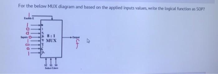 Solved For the below MUX diagram and based on the applied | Chegg.com