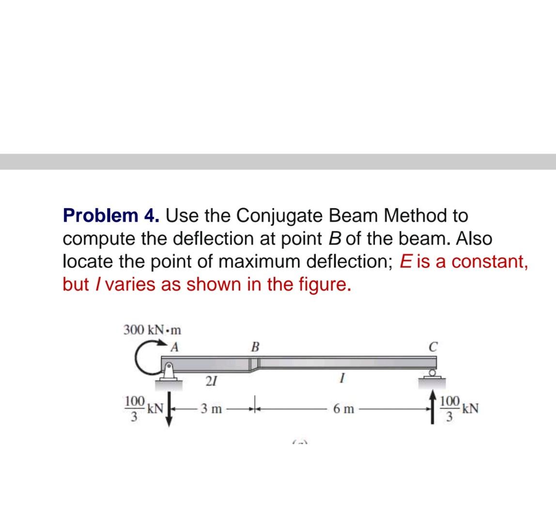 Solved Problem 4. Use the Conjugate Beam Method to compute | Chegg.com