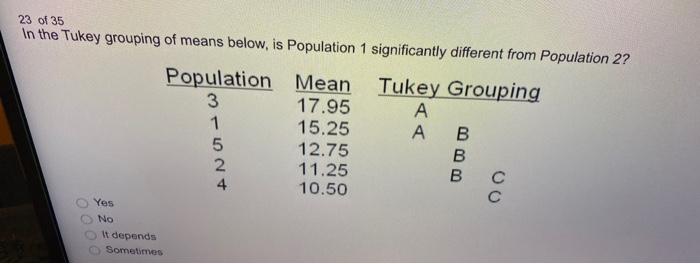 Solved 23 of 35 In the Tukey grouping of means below, is | Chegg.com