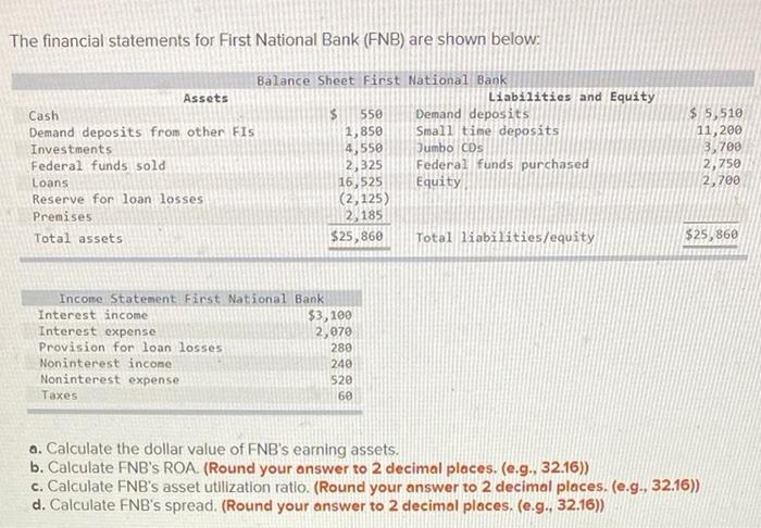 Solved The financial statements for First National Bank | Chegg.com