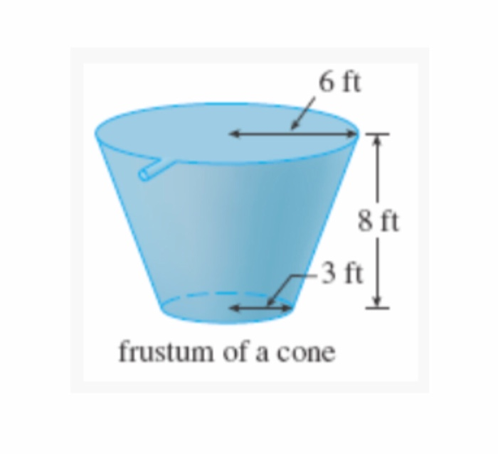 Solved A tank has the shape of a truncated cone (frustrum) | Chegg.com