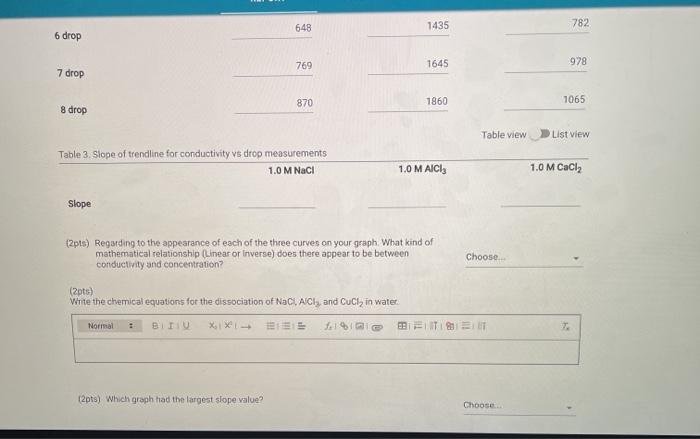 Solved REPORT SUMMARY | Data And Report Submission - | Chegg.com