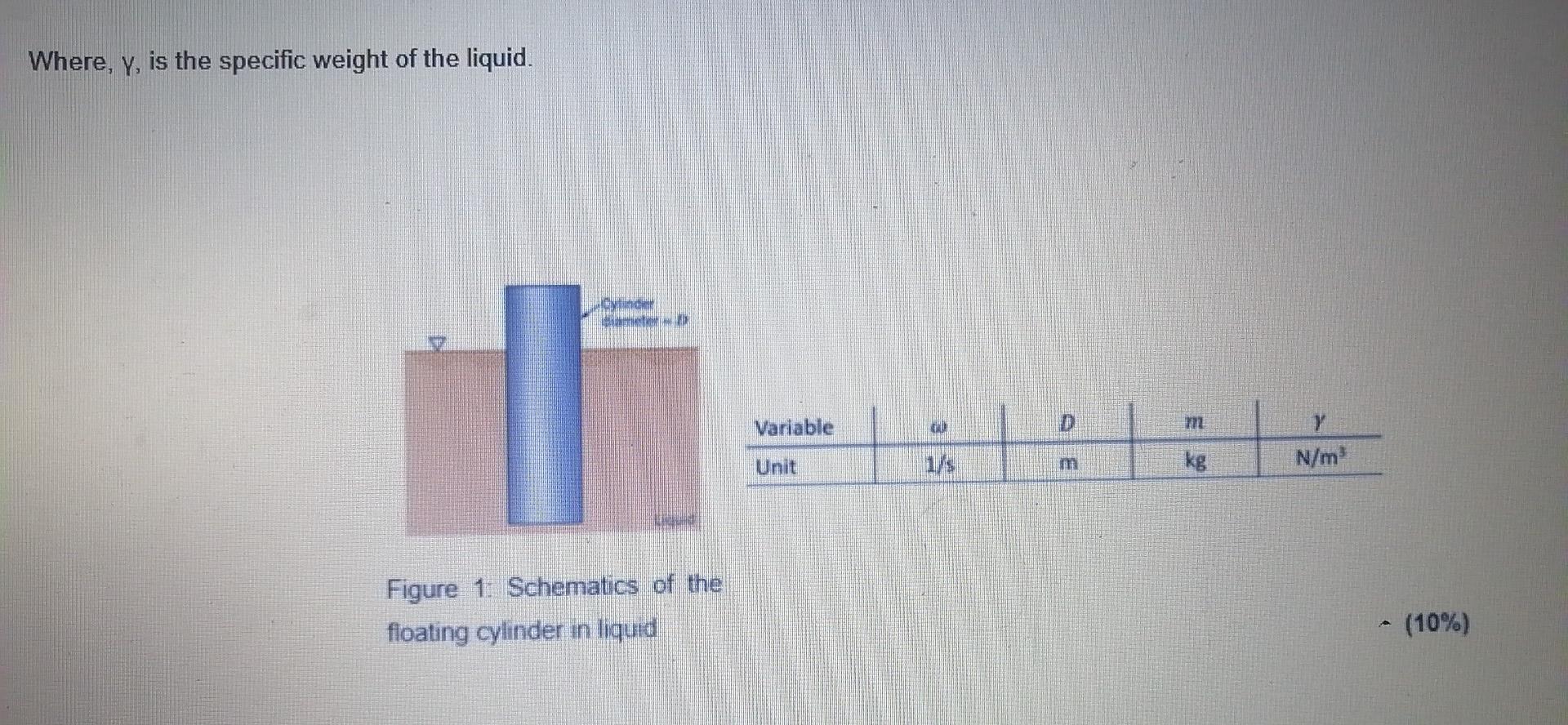 Solved Consider the floating cylinder in the diagram below. | Chegg.com