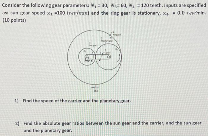 Solved Consider the following gear parameters: | Chegg.com