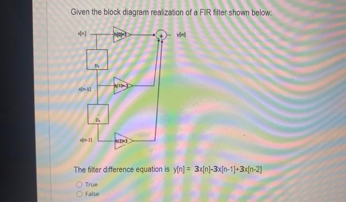 Solved Given the block diagram realization of a FIR filter | Chegg.com