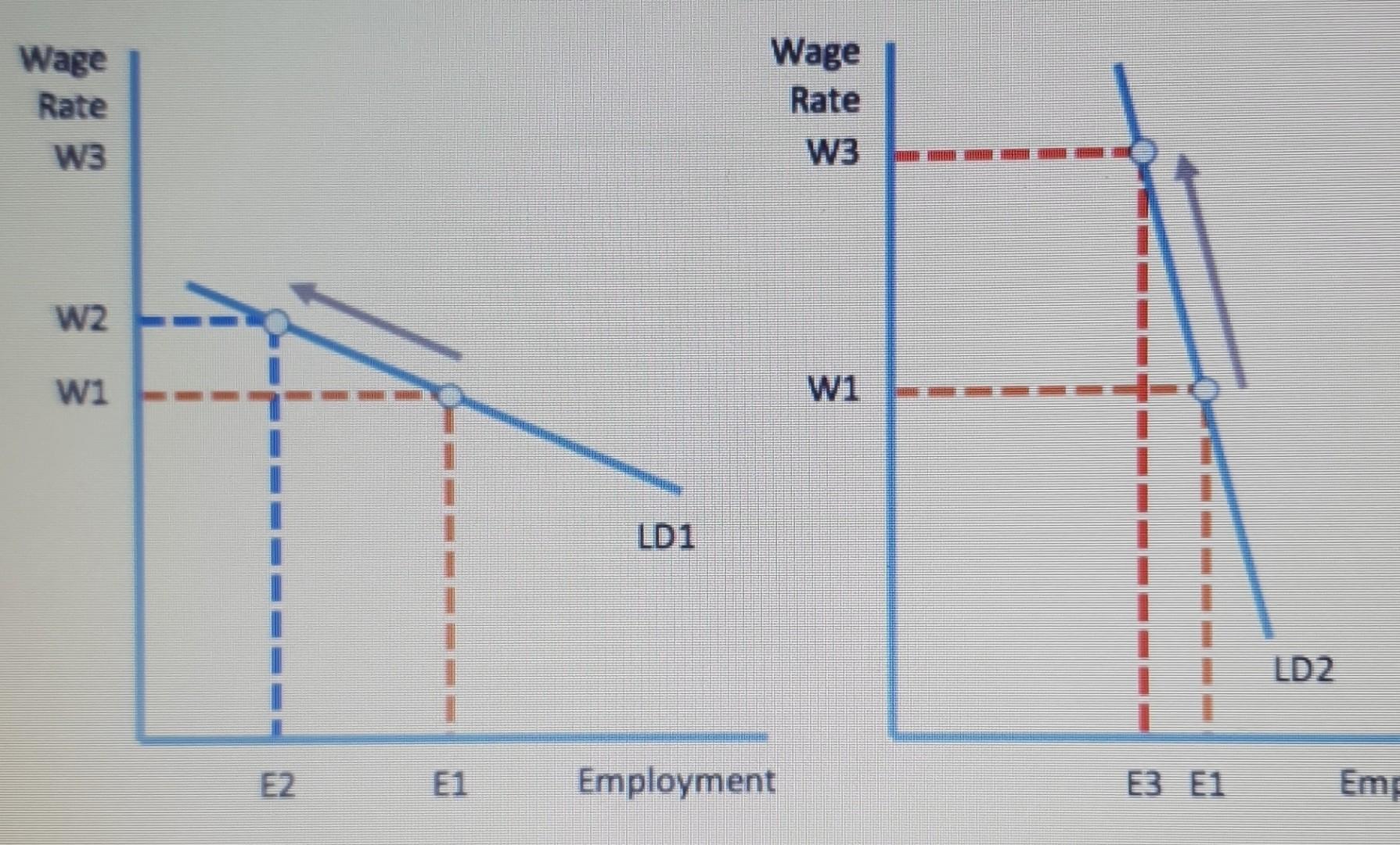 Solved Question based on the diagram below relating to | Chegg.com