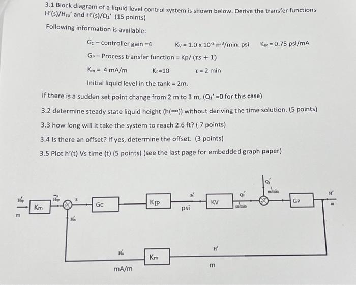 Solved 3.1 Block diagram of a liquid level control system is | Chegg.com