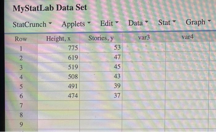 Solved find equation of a regression line for the given data | Chegg.com