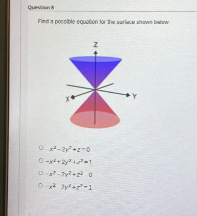 Solved Find a possible equation for the surface shown below. | Chegg.com