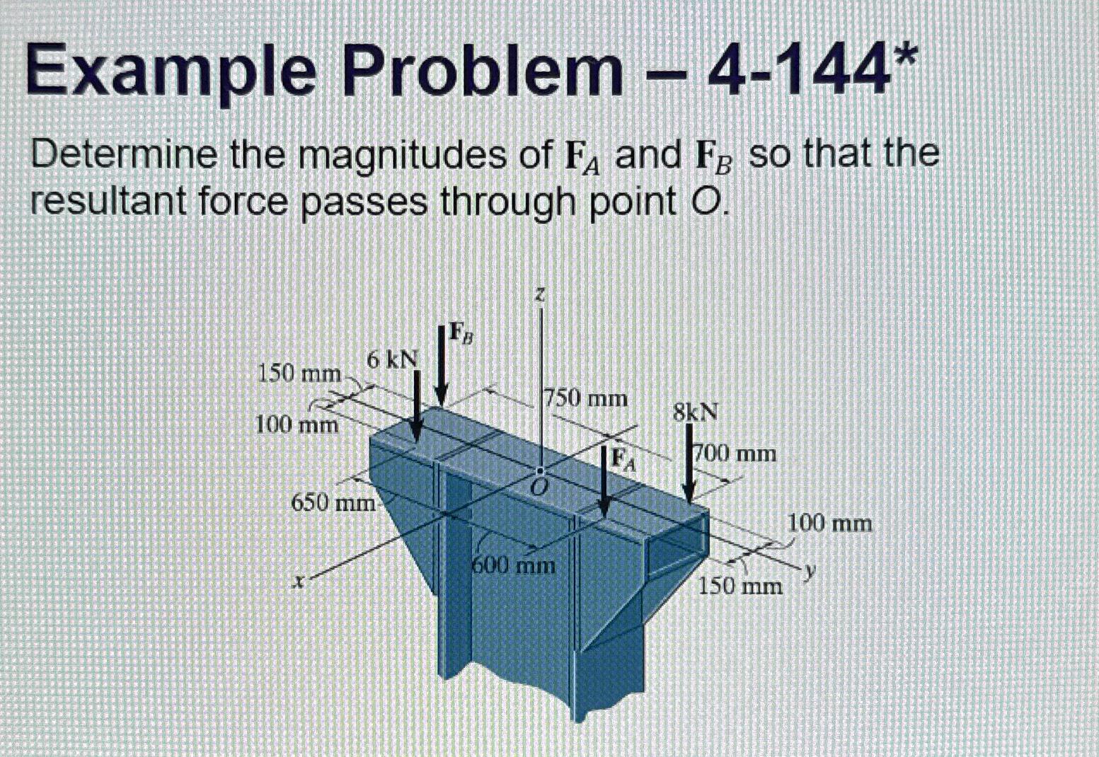Solved Example Problem - 4-144*Determine the magnitudes of | Chegg.com