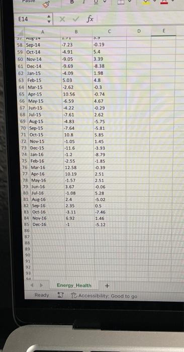 Solved The following table shows a portion of the monthly | Chegg.com
