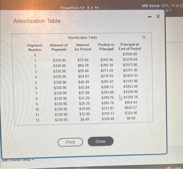 Solved Use the amortization table to determine how much | Chegg.com