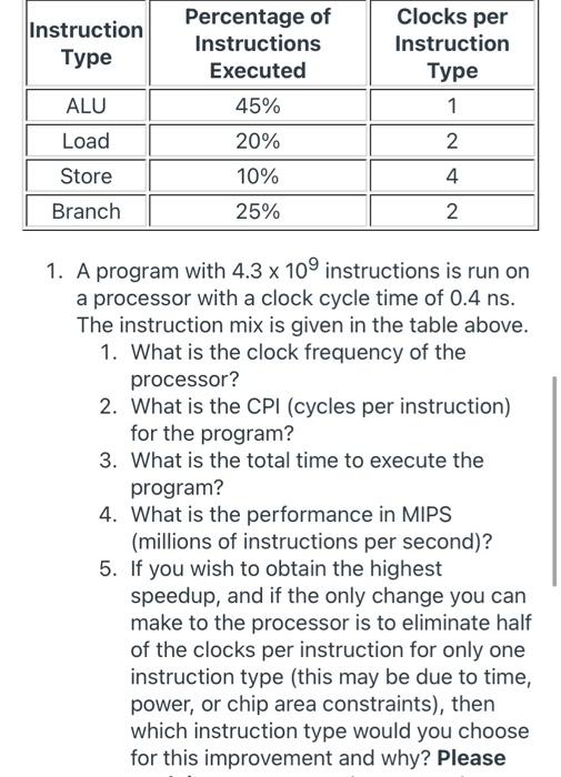 Solved Instruction Type Percentage of Instructions Executed | Chegg.com