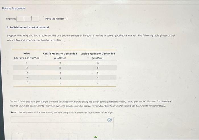 Solved 8. Individual and market demand Suppose that Kenjl | Chegg.com