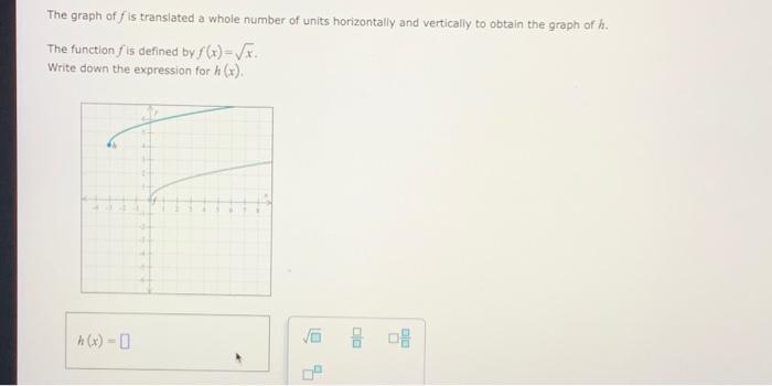 Solved The graph of fis translated a whole number of units | Chegg.com