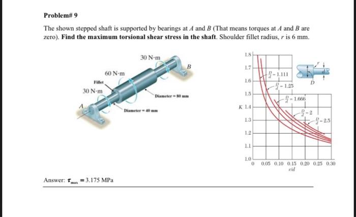 Solved Problem\# 9 The shown stepped shaft is supported by | Chegg.com