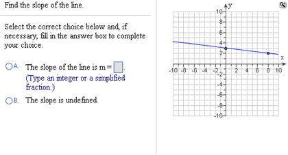 Solved Find the slope of the line. Select the correct choice | Chegg.com