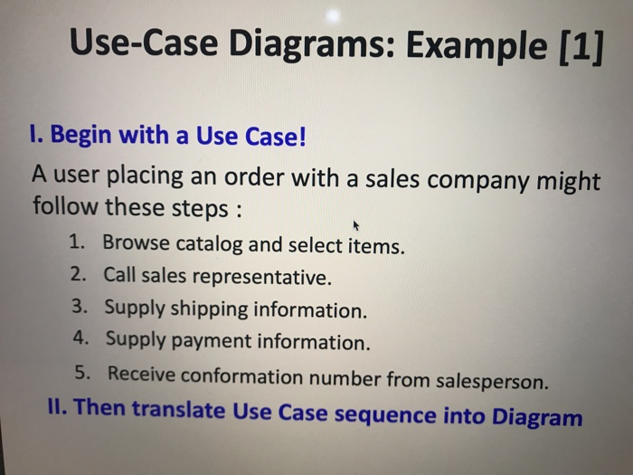 Solved Use-Case Diagrams: Example [1] 1. Begin with a Use | Chegg.com