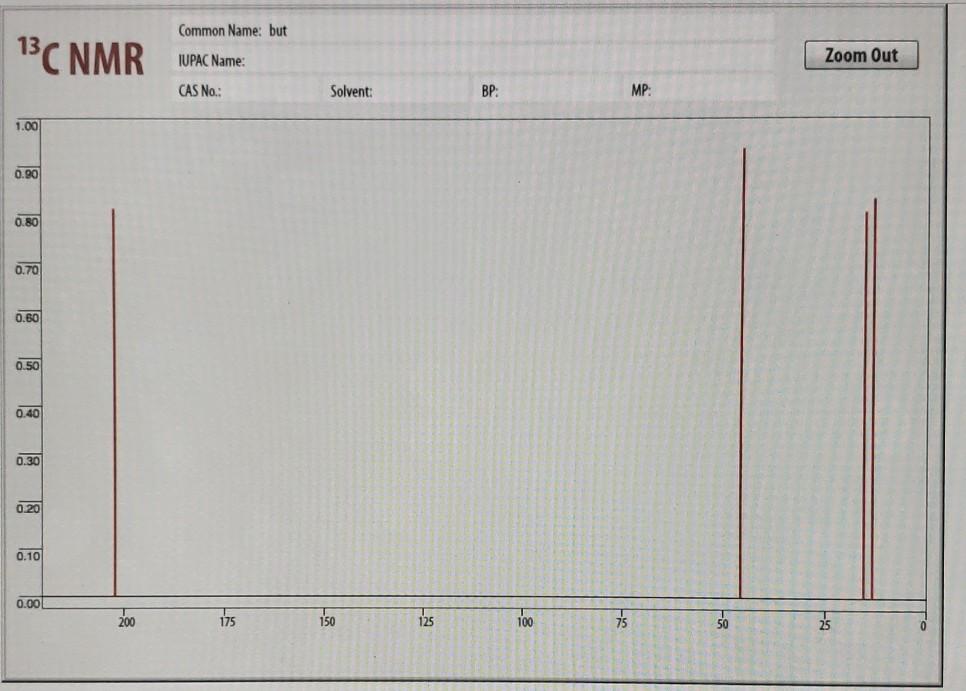 Solved what is is the CNMR, and mass spec for butyraldehyde | Chegg.com
