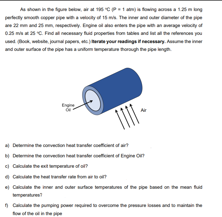 Solved As shown in the figure below, air at 195°C(P=1atm) | Chegg.com