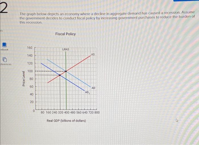 Solved The graph below depicts an economy where a decline in | Chegg.com