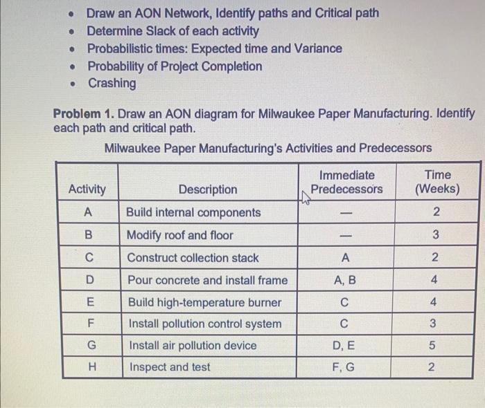 Solved - Draw an AON Network, Identify paths and Critical | Chegg.com
